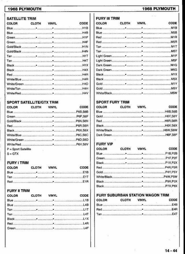 Sales Codes
