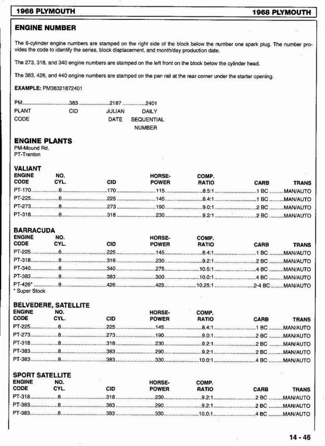 Sales Codes